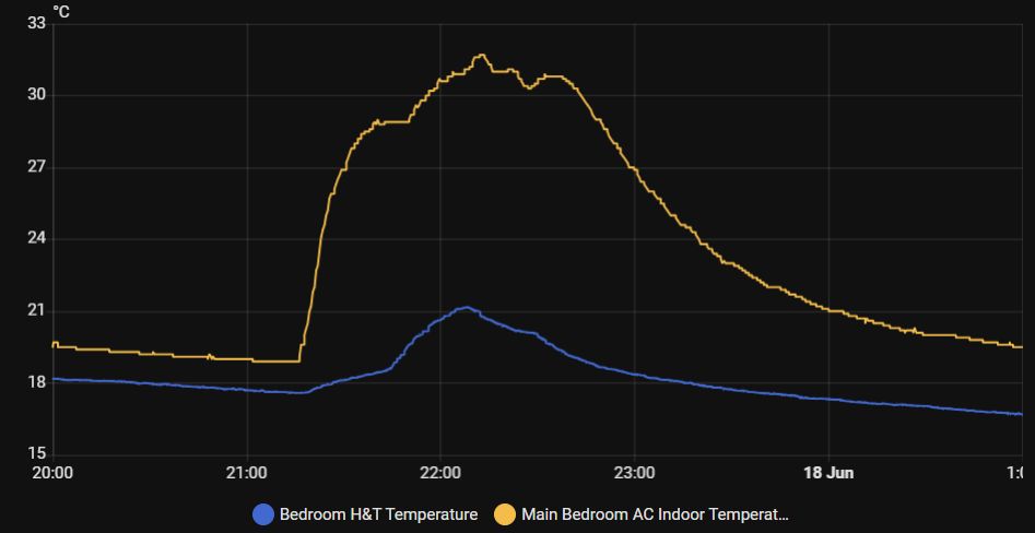 Need help understanding Aircons... | Tech Other | Carbonite