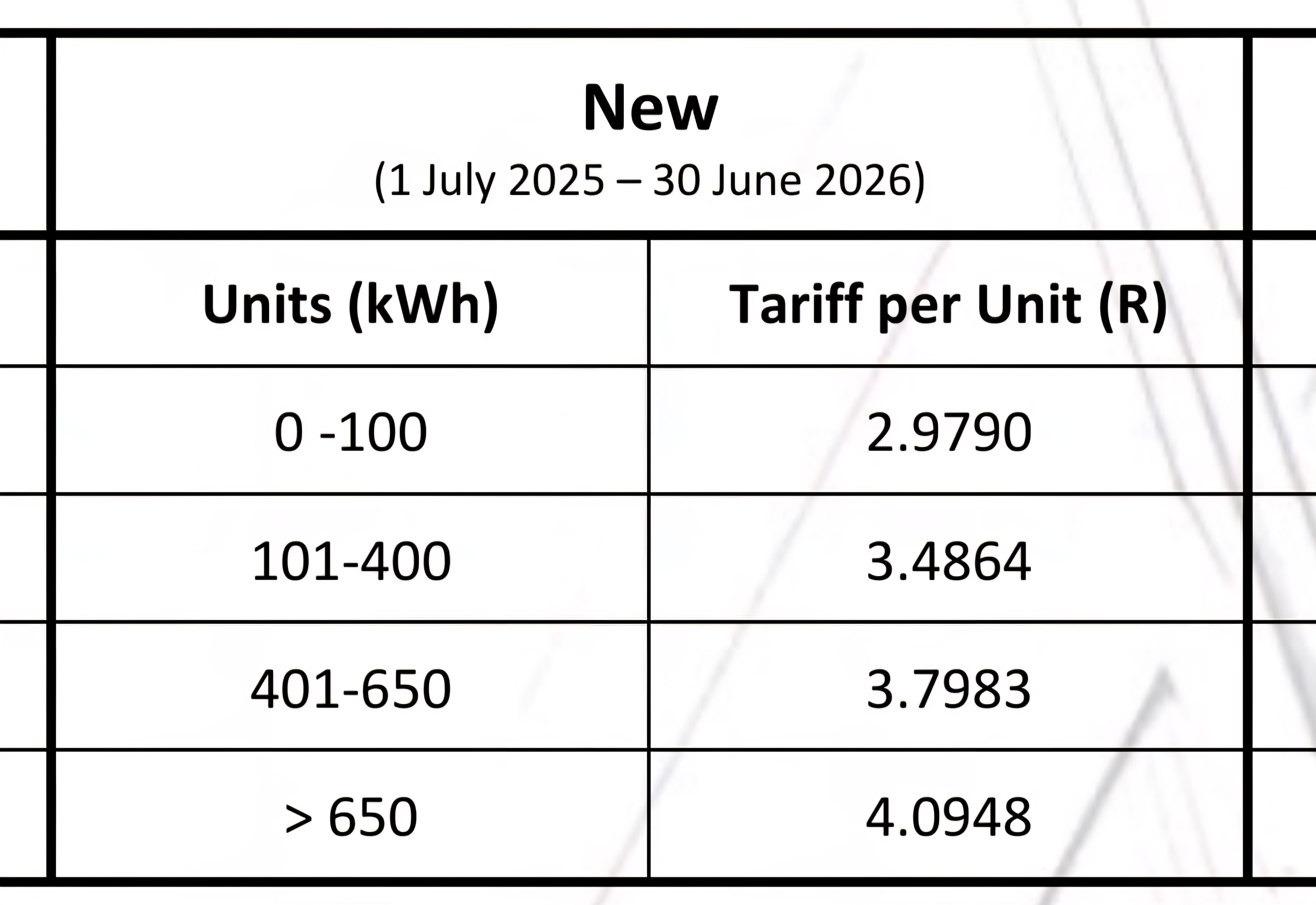 Electricity usage help. | Backup Power | Carbonite